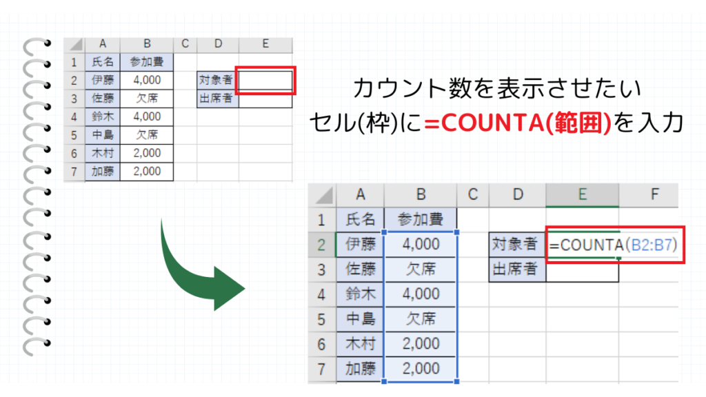 【Excel/COUNTA関数の使い方】範囲内の入力されている個数をカウント - Excel攻略wiki