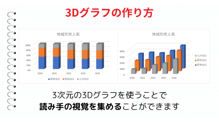 【3Dグラフの作り方】Excel(エクセル)で立体的な3次元グラフの作り方 - Excel攻略wiki